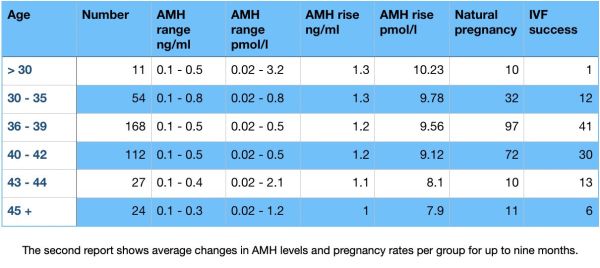 See The Results : Advanced Fertility Solutions